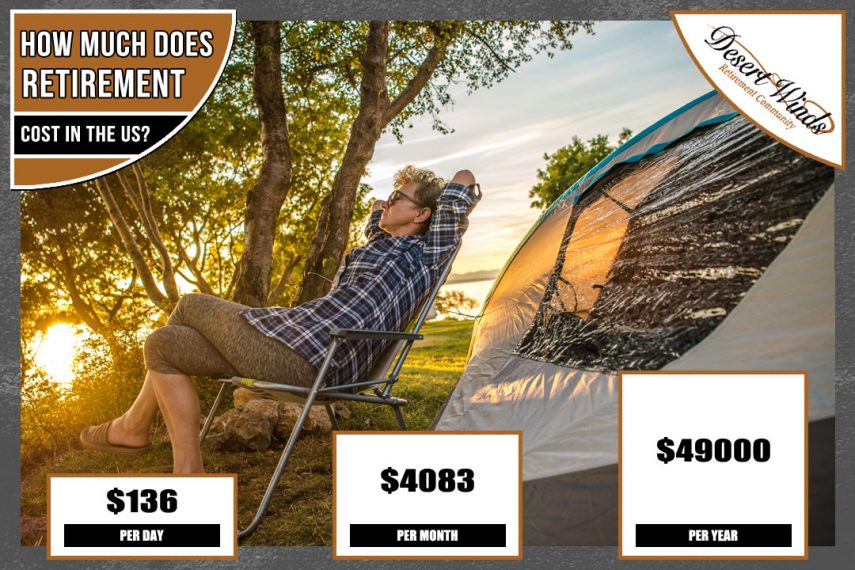 Retirement Cost 2020 - Per Day, Per Month, Per Year | DWRC